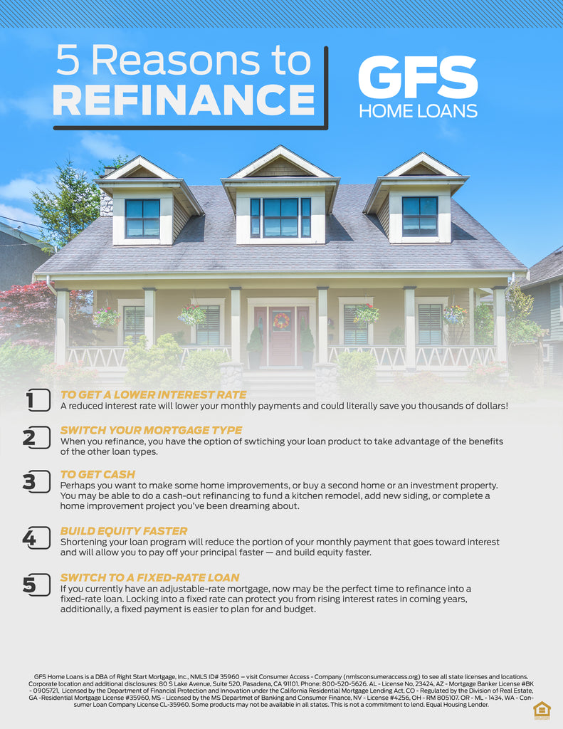 Free Download - 5 Reasons to Refinance – PRINT GFS