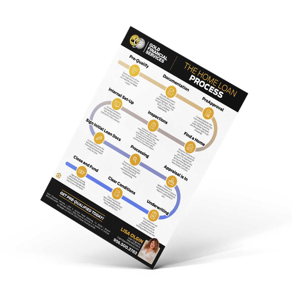 Print Flyer - Loan Process – PRINT GFS